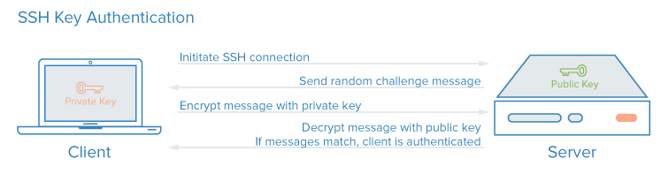 Configure SSH Key-Based Authentication - Tec BarTec Bar Configure SSH Key-Based Authentication - Tec BarTec Bar